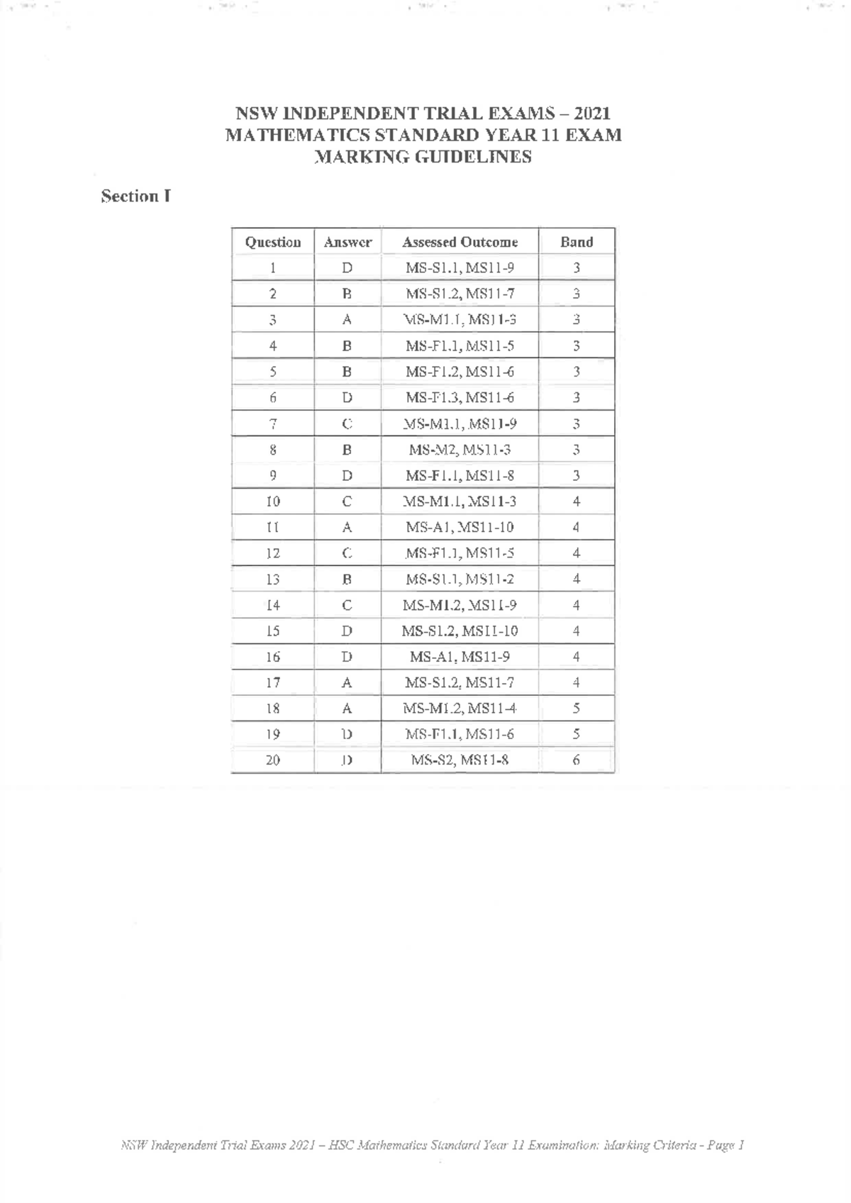 Independent Standard Solutions 2021 - NSW INDEPENDENT TRIAL EXAMS 2021 ...