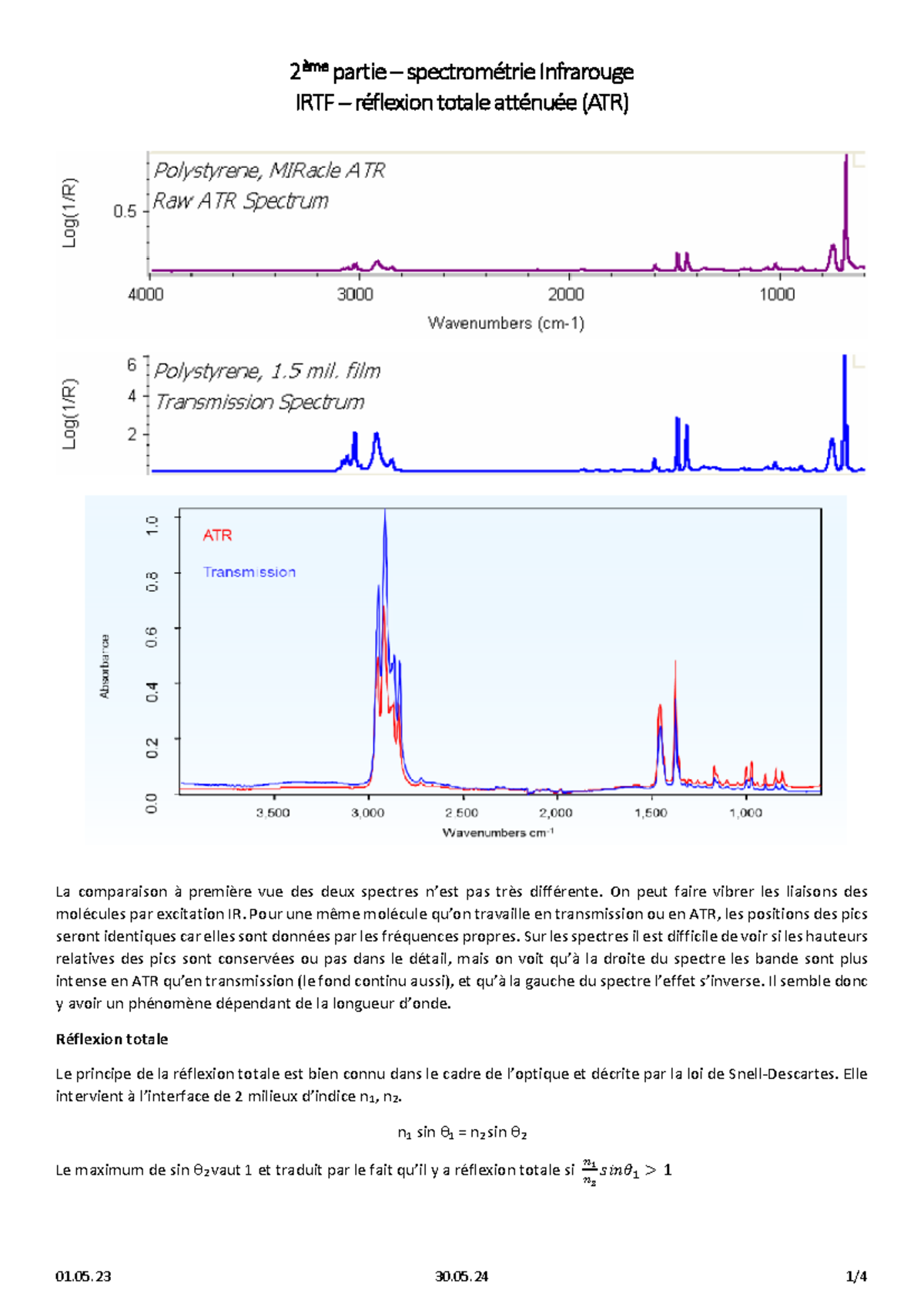 Ondes Evanescentes et Spectro IRTF ATR - 2 ème partie – spectrométrie ...