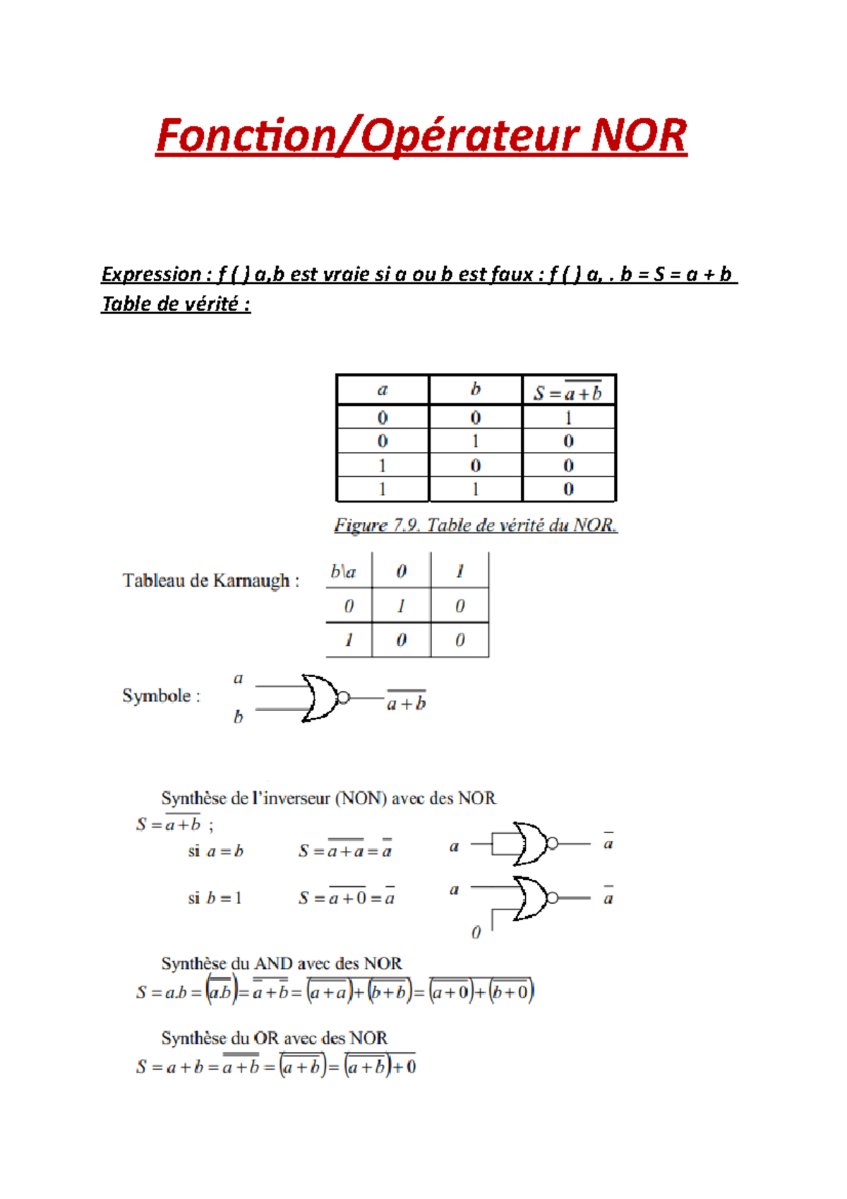 Fonction Opérateur NOR - Fonction/Opérateur NOR Expression : f ( ) a,b ...