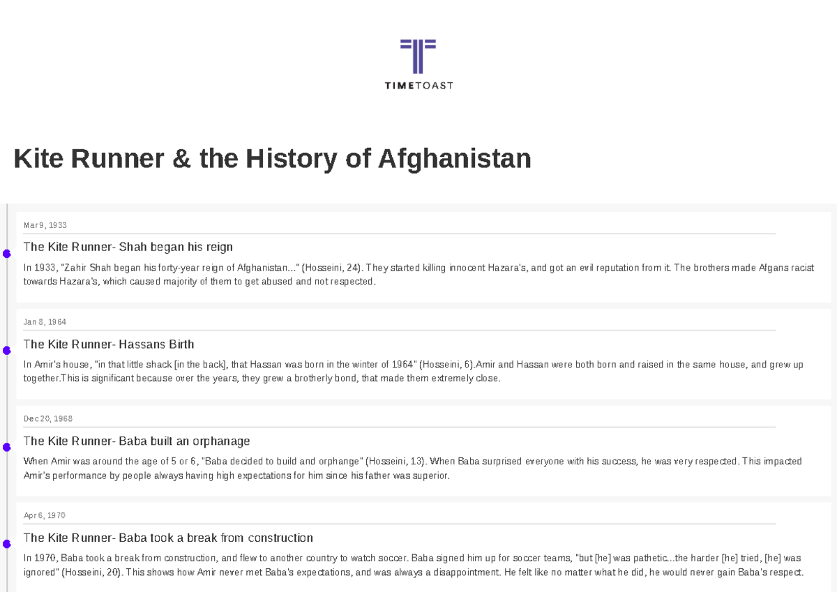 Kite Runner & the History of Afghanistan timeline Timetoast - Kite ...