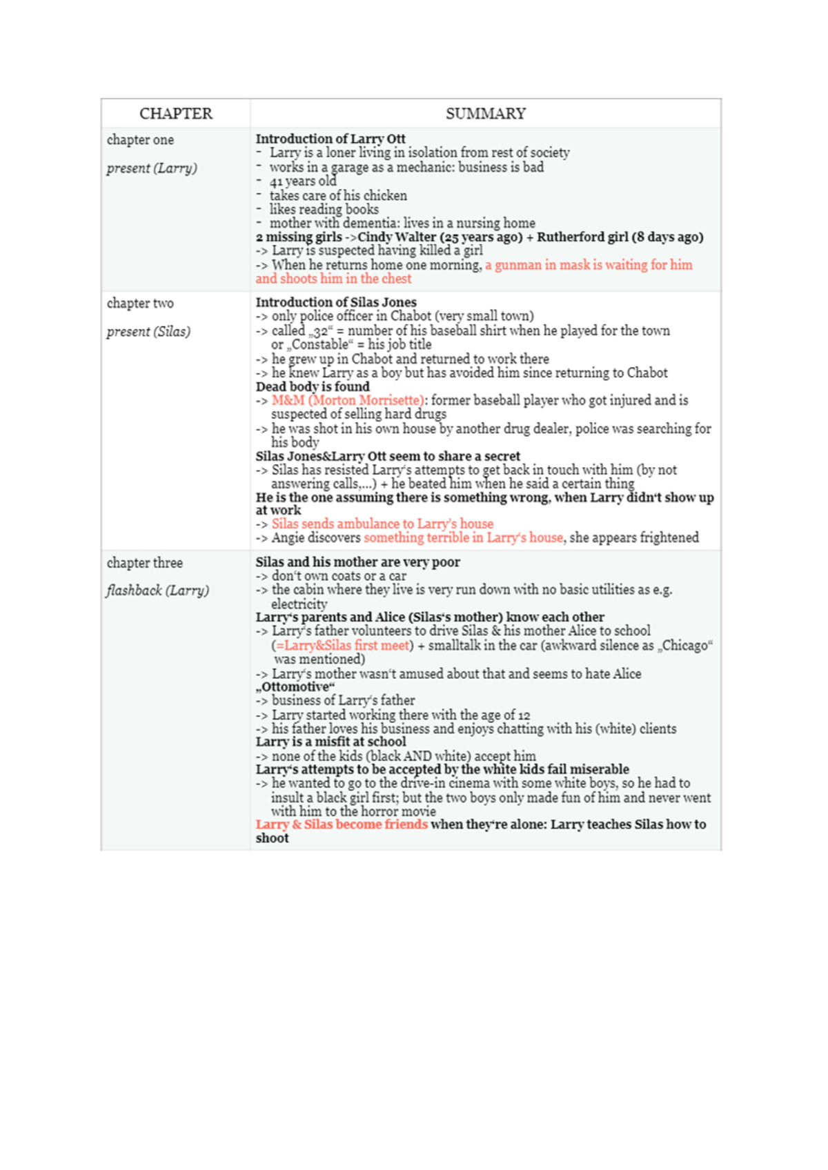 Crooked letter summary - CHAPTER SUMMARY chapter one Introduction of ...