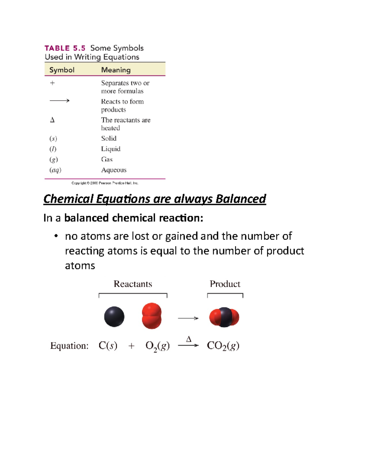 CH.6-balanced chemical reaction - Chemical Equations are always ...