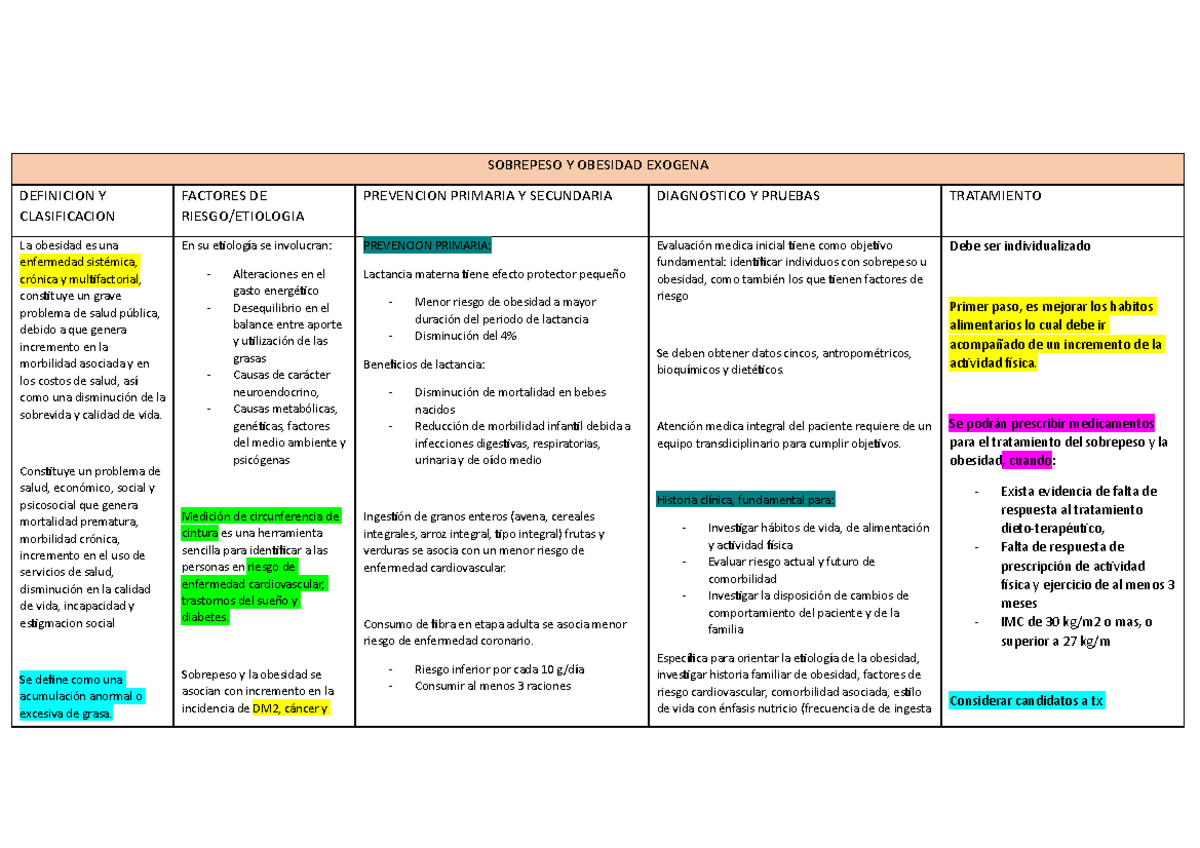 Sobrepeso Y Obesidad Exogena - Manual CTO de medicina y cirugía ...