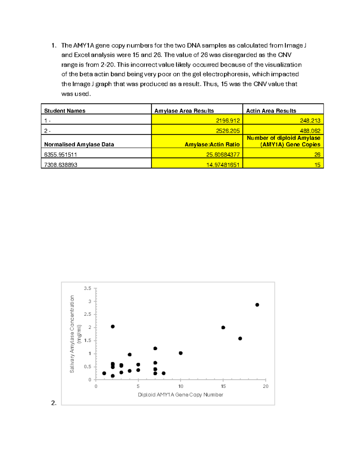 Bio 1A03 Post Lab 4 Assignment - 1. The AMY1A gene copy numbers for the two DNA samples as - Studocu
