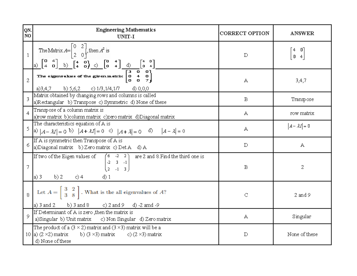 UNIT-1-MCQ WITH Answers - QN. NO Engineering Mathematics UNIT-I CORRECT ...