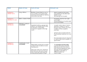 Cases Analysis with Adeels Palace and Modbury Triangle Case, used for ...