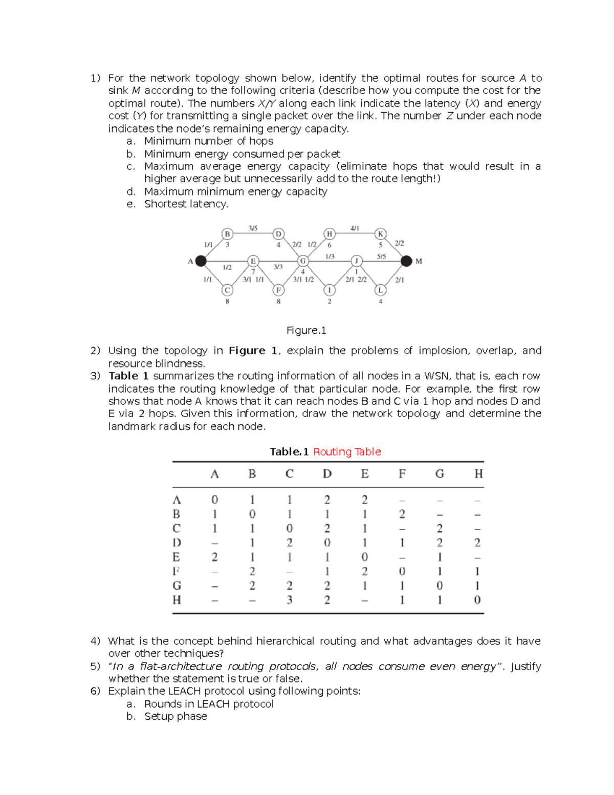 KIIT sample questions for practice - For the network topology shown ...