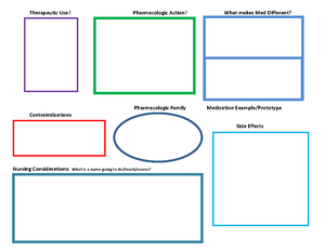 Milestone Drug List Review - NSG124 Pharmacology Review NSG124.01.01 ...