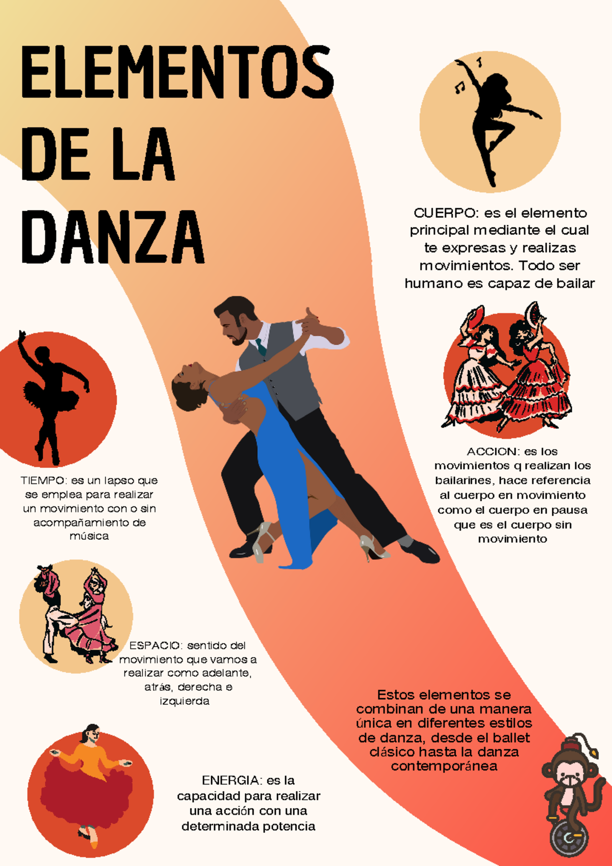 Informe curiosidades del flamenco, estilo infografía, amarillo y rojo - ELEMENTOS DE LA DANZA ...