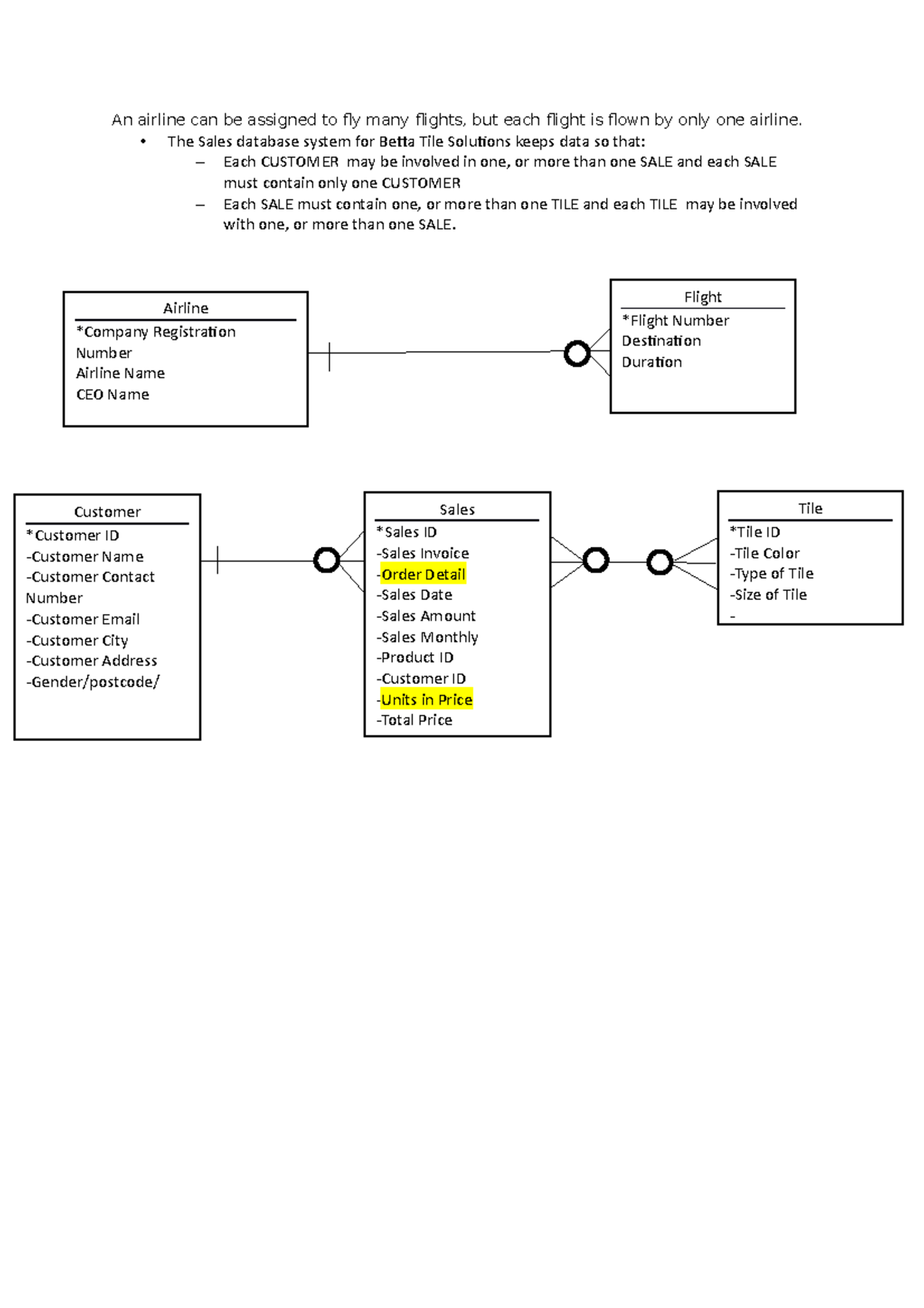 ERD Exe1 - Exercise - An airline can be assigned to fly many flights ...