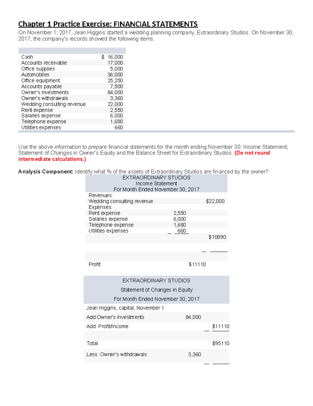 Chapter 1 Practice Exercise ACCT4005 - Chapter 1 Practice Exercise: FINANCIAL STATEMENTS On ...