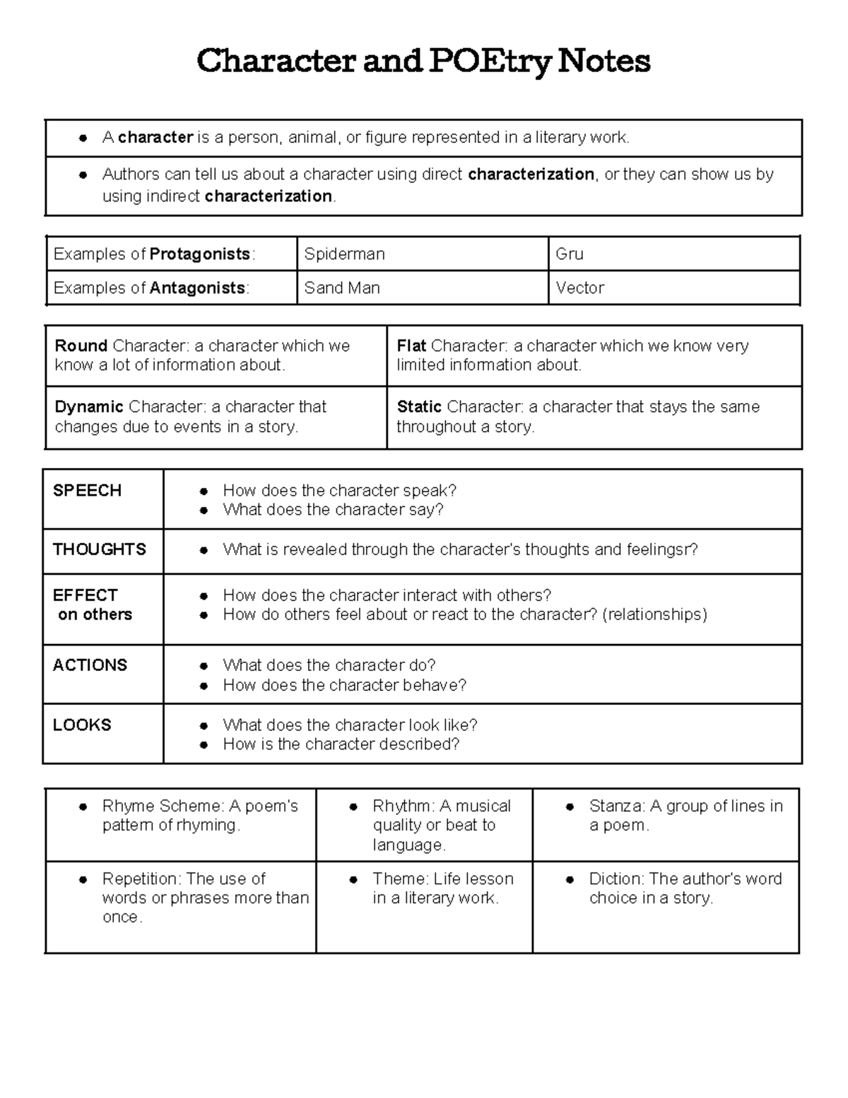 Characterization and Poetry Elements Guided Notes - Character and ...