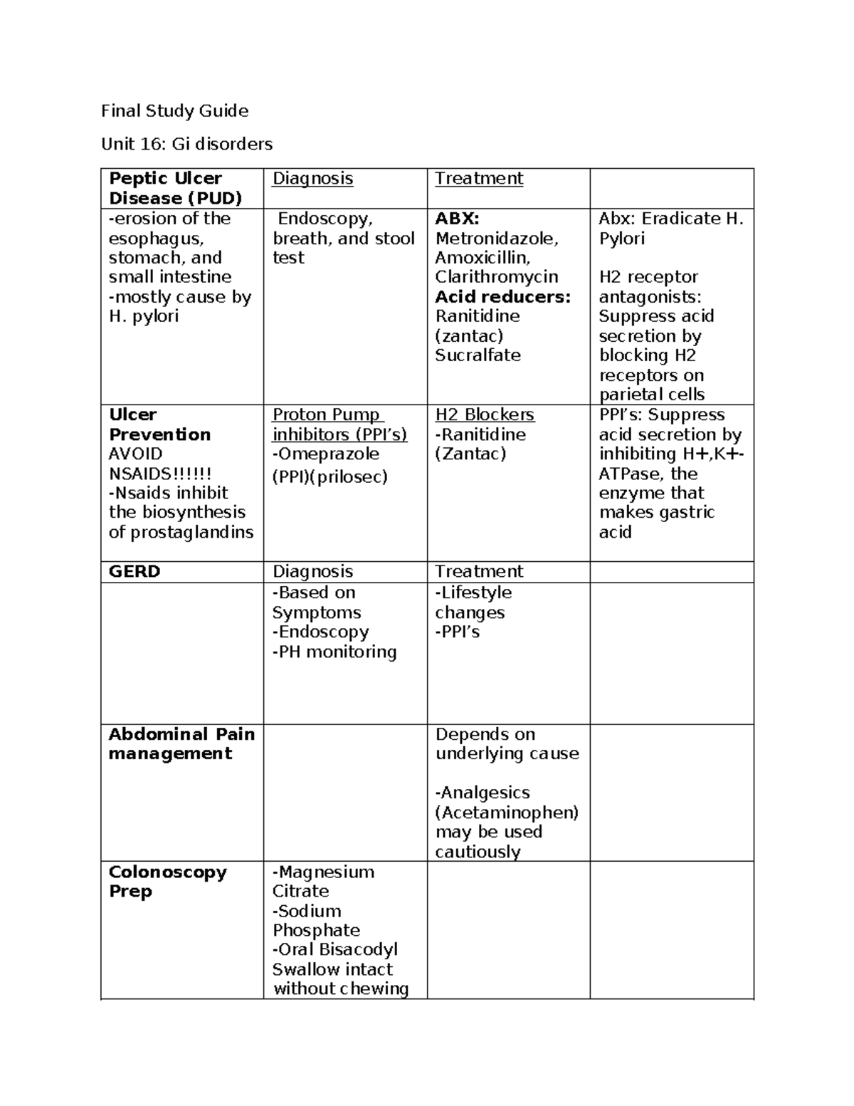 Final - pylori Endoscopy, breath, and stool test ABX: Metronidazole ...