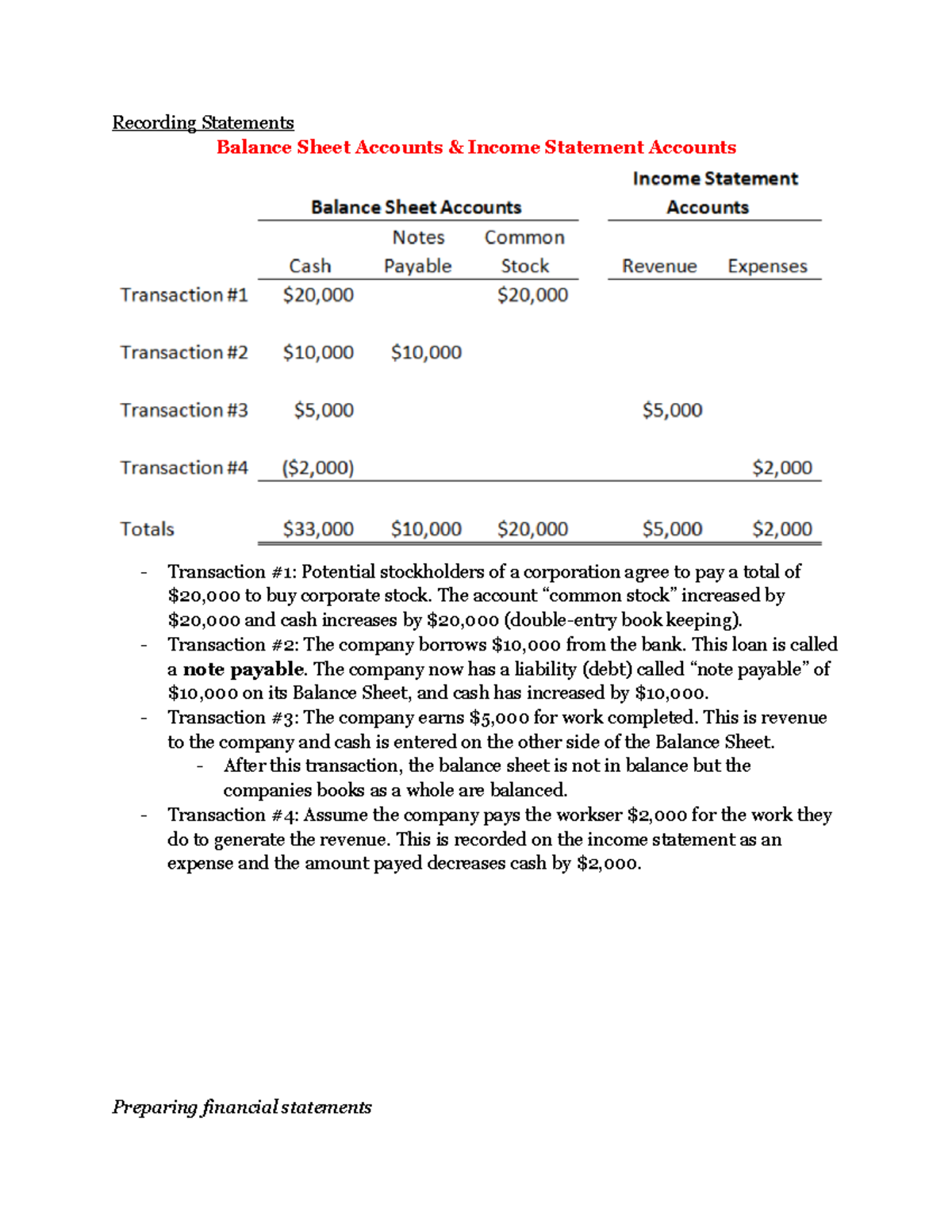A100 ch. 3 notes - Recording Statements Balance Sheet Accounts & Income ...