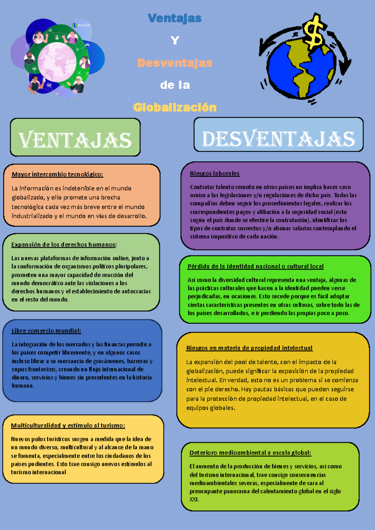 Infografia de las desventajas y ventajas de la globalizacion - Ventajas Y Desventajas de la ...