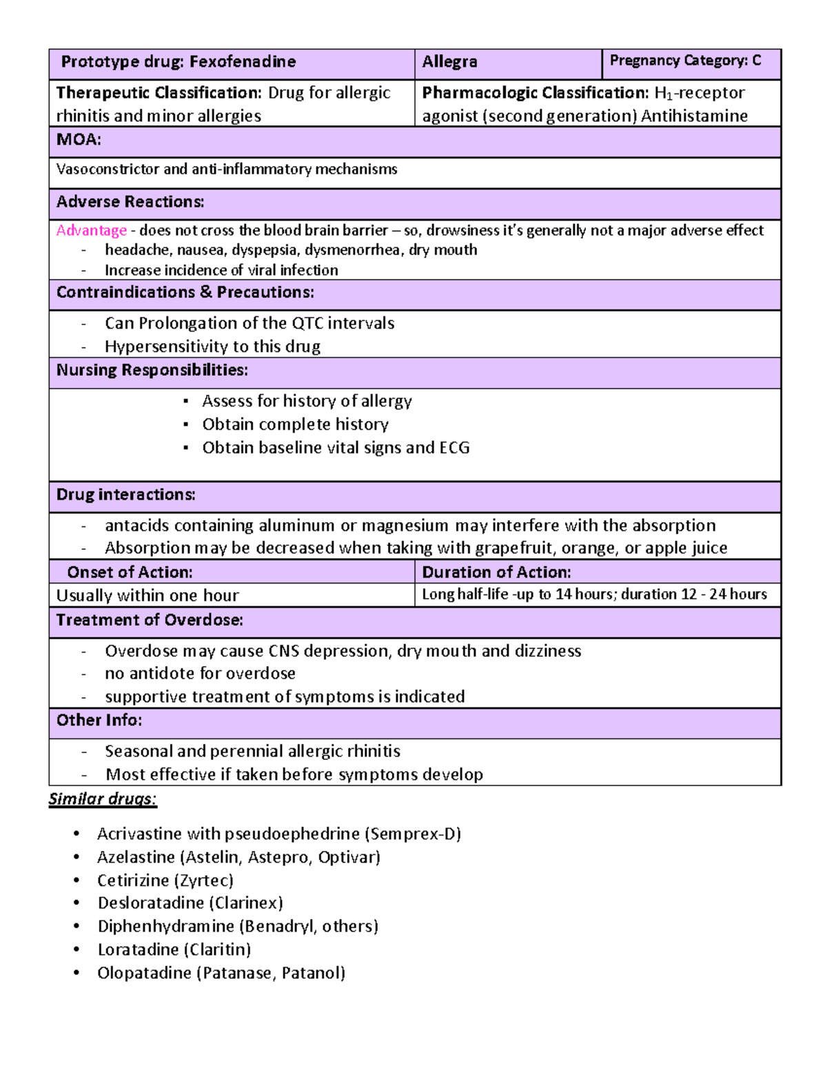 Fexofenadine - Drug Card Information - Prototype drug: Fexofenadine ...