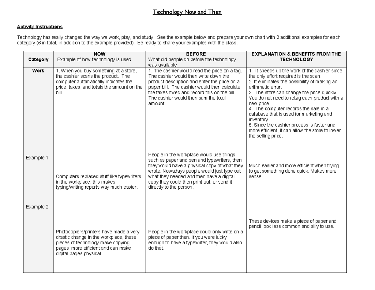 02- Technology Now Then Activity.doc - Copy - Technology Now and Then ...