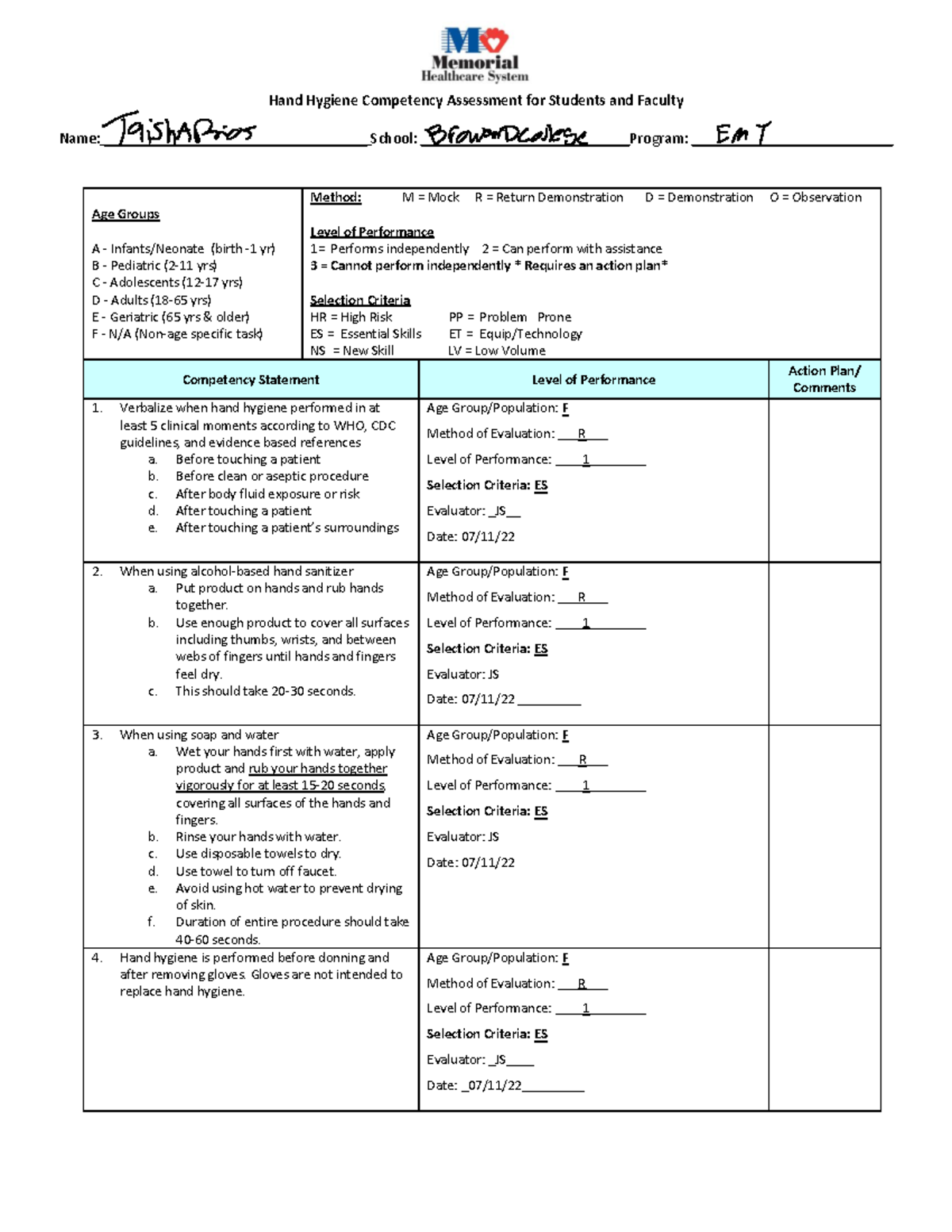 Hand Hygiene Memorial 2023 Hand Hygiene Competency Assessment For