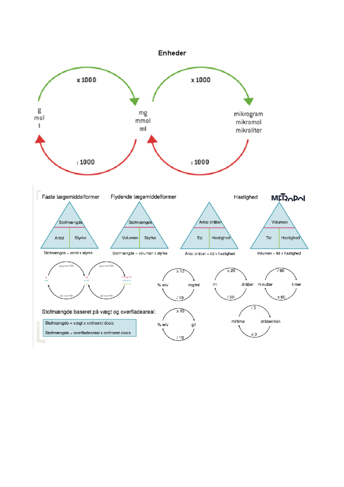 Lægemiddelregning 3. semester - Enheder FX: I opgaven spørges der om ...