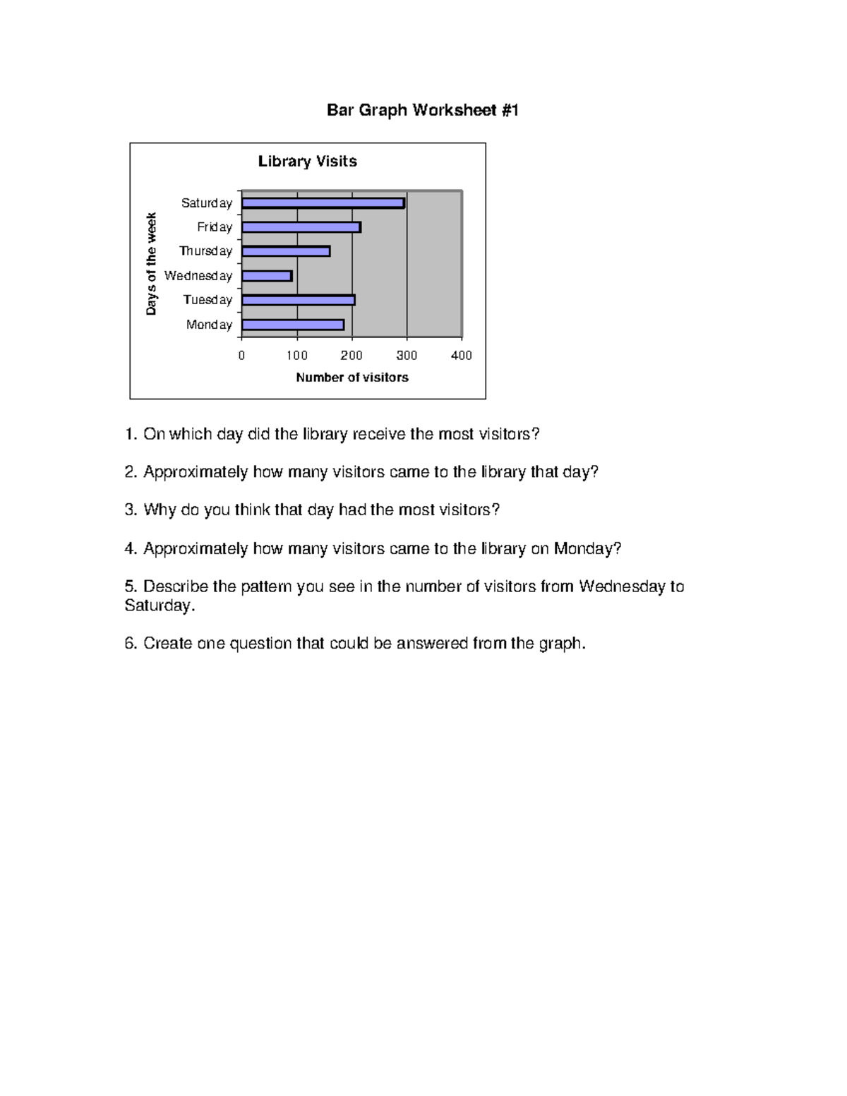 Worksheet 1- Chart AND Graph - Bar Graph Worksheet # Library Visits 0 ...