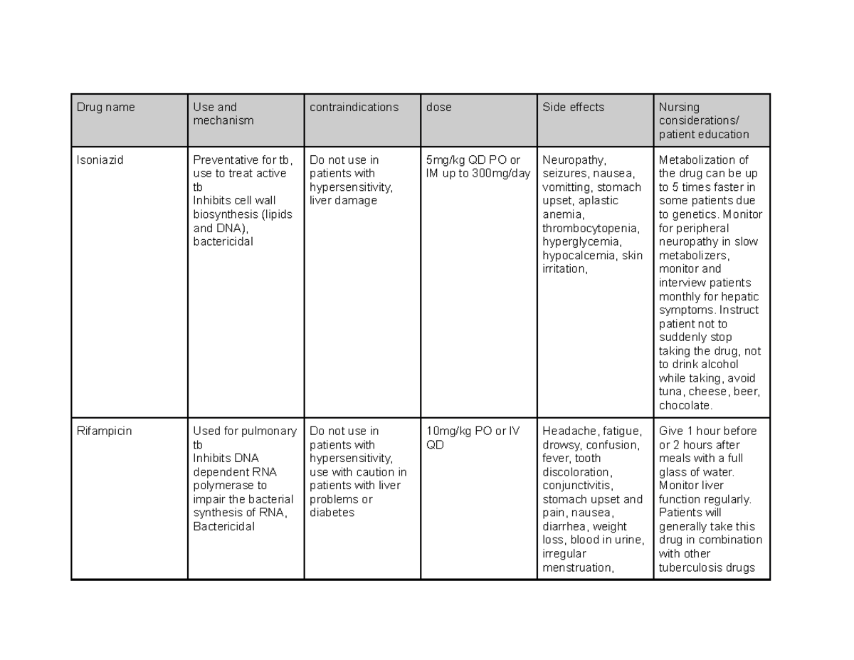 Tuberculosis drug classification tool drug card - Drug name Use and ...