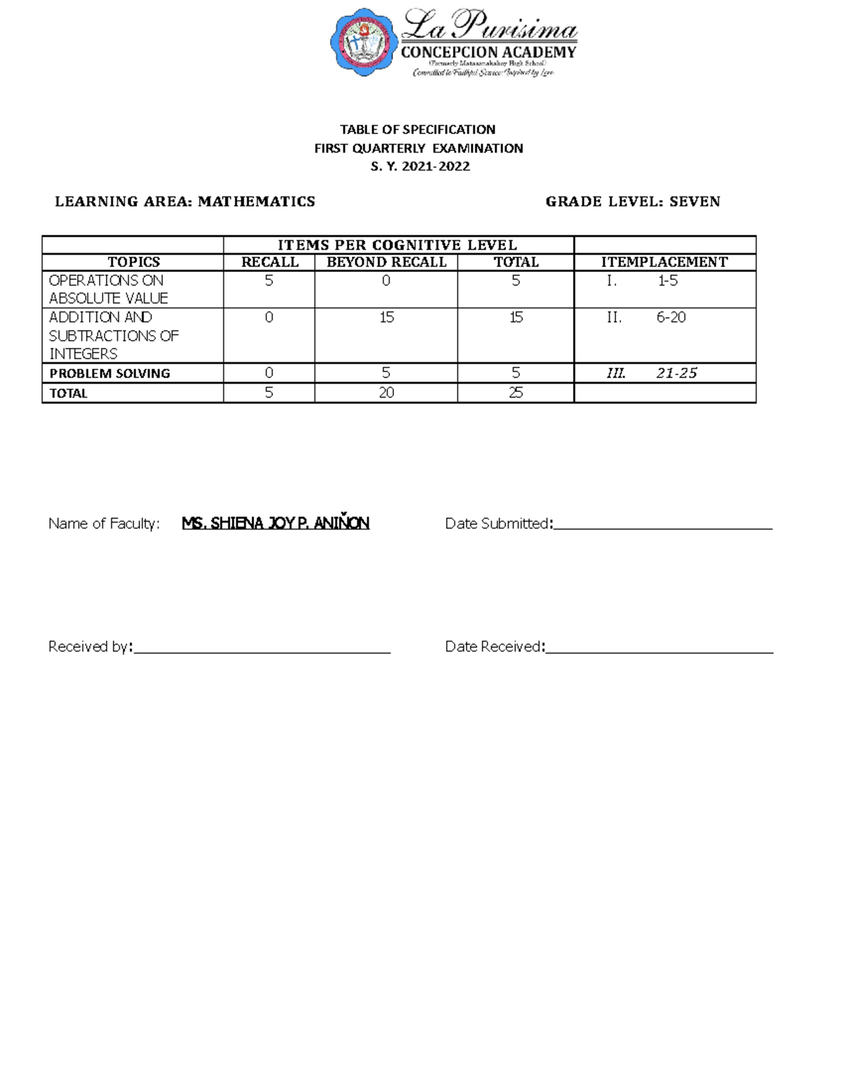 QE MATH 7 SY 2022 - nothing - TABLE OF SPECIFICATION FIRST QUARTERLY ...