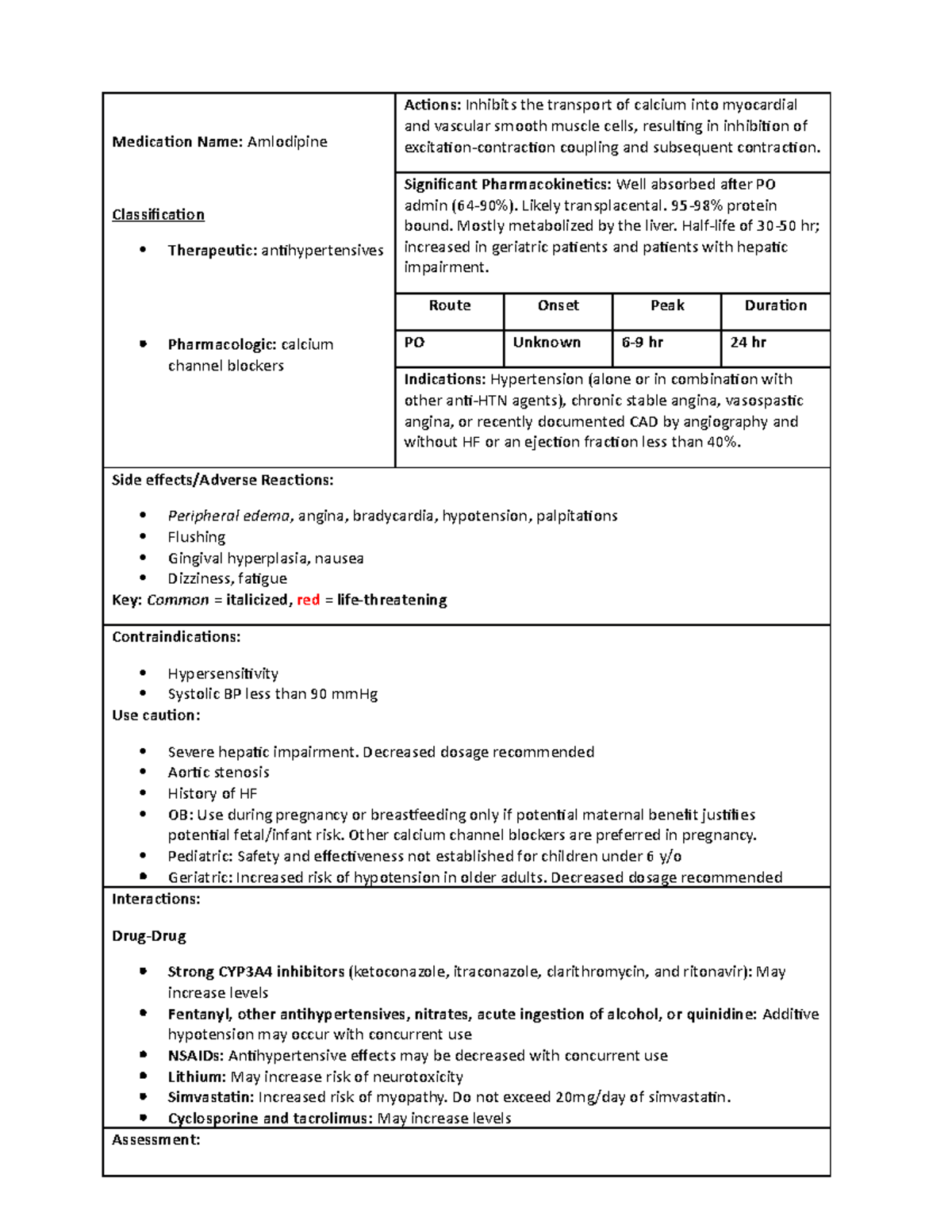 Amlodipine Drug Card - Medication Name: Amlodipine Classification ...