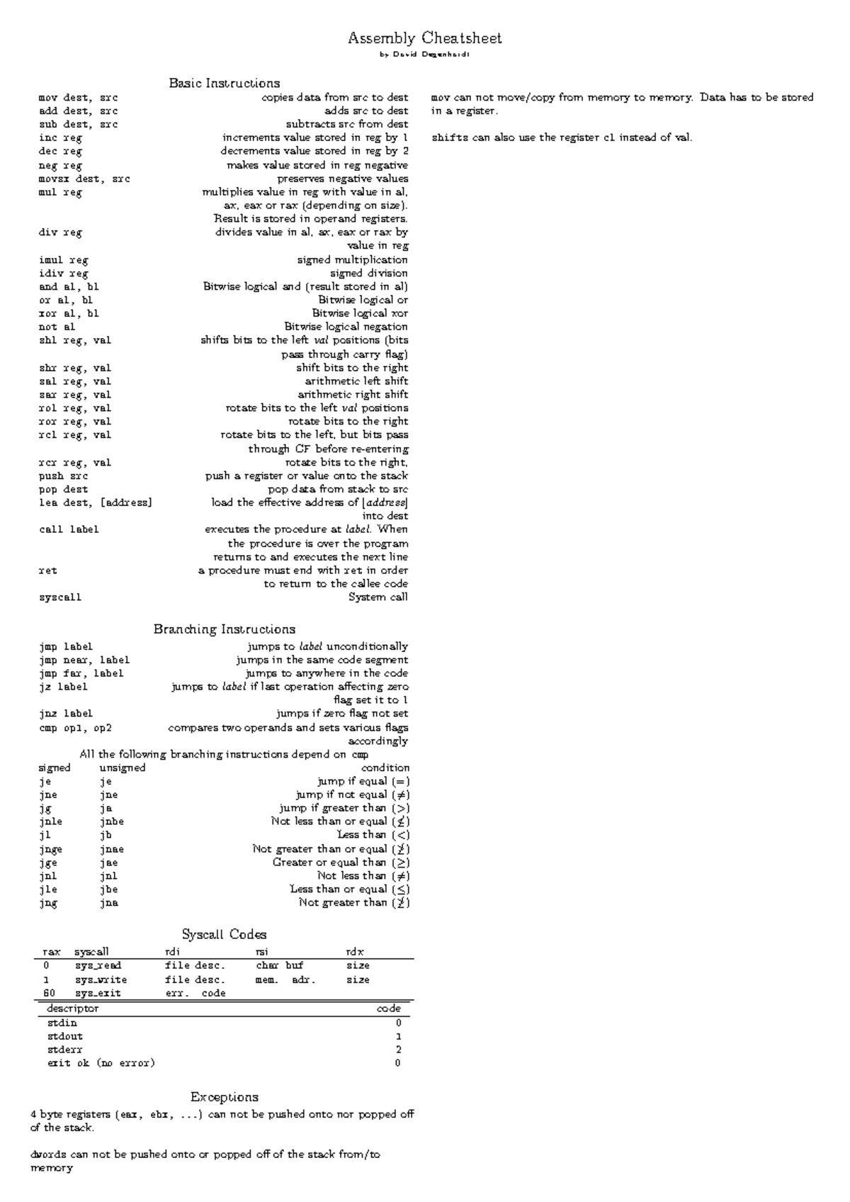 Assembly Cheatsheet - Result is stored in operand registers. div reg ...