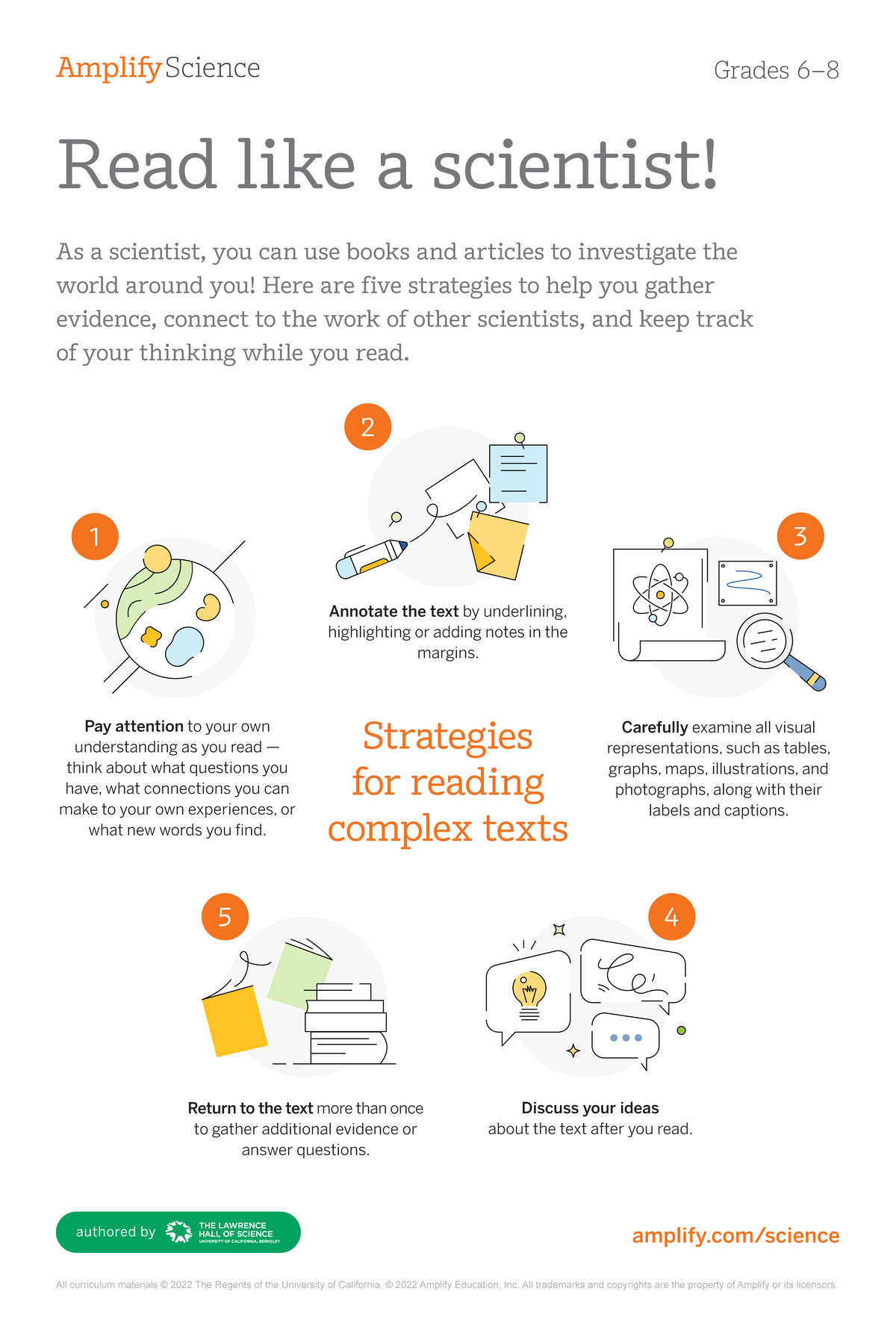 AS Posters-Read Like AScientist 012122 - Read like a scientist! As a ...