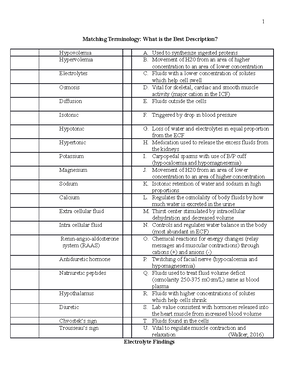 Nursing Process Mnemonics - Nursing Process Mnemonics Nursing Process ...