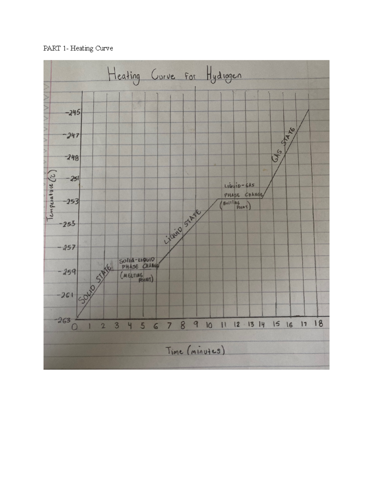 6.03 phase changes - pc lab - PART 1- Heating Curve PART 2: Model of ...
