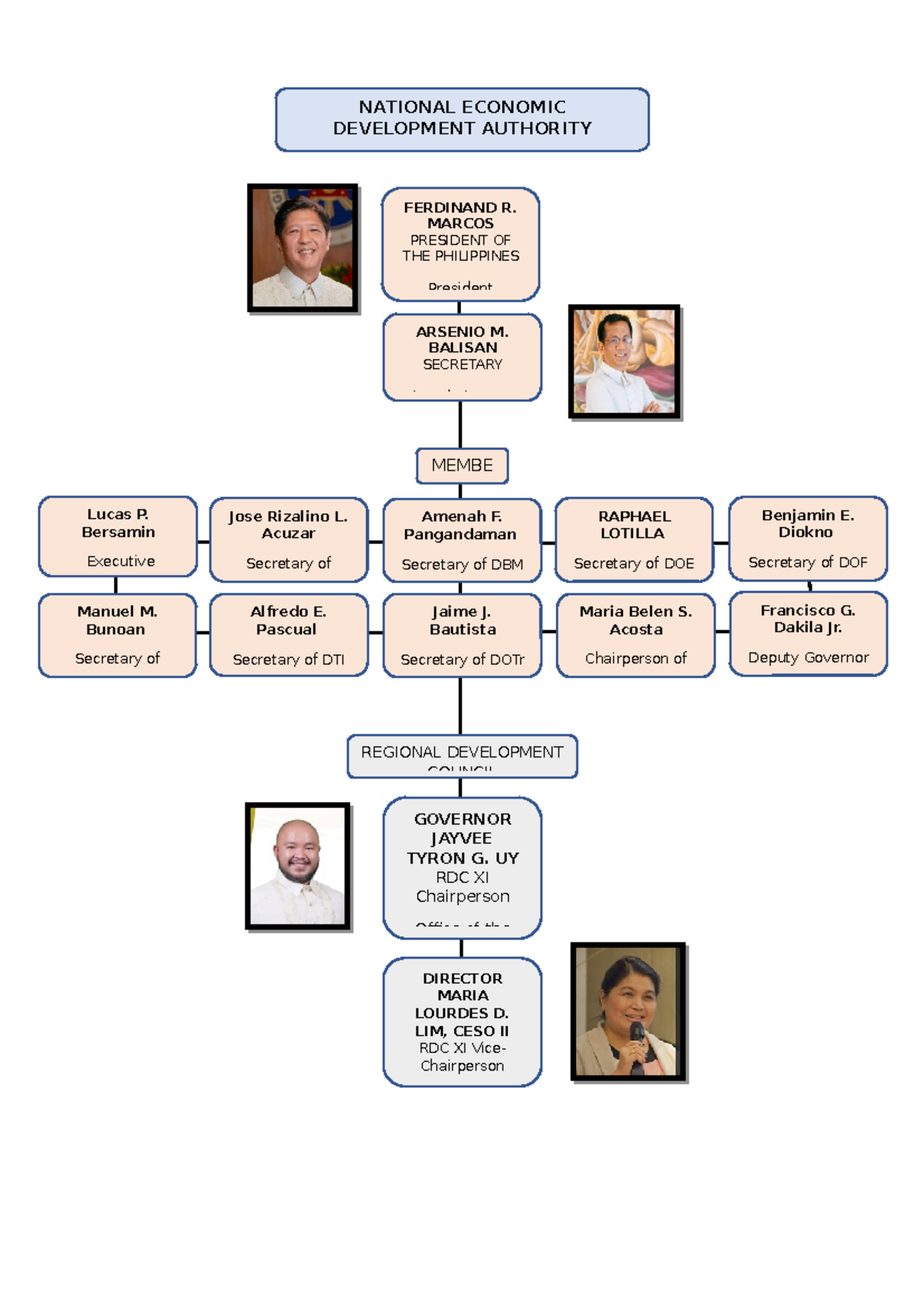 NEDA - EFEFEFE - NATIONAL ECONOMIC DEVELOPMENT AUTHORITY FERDINAND R ...