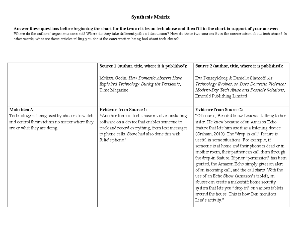 Annotated-Synthesis - Synthesis Matrix Answer these questions before ...