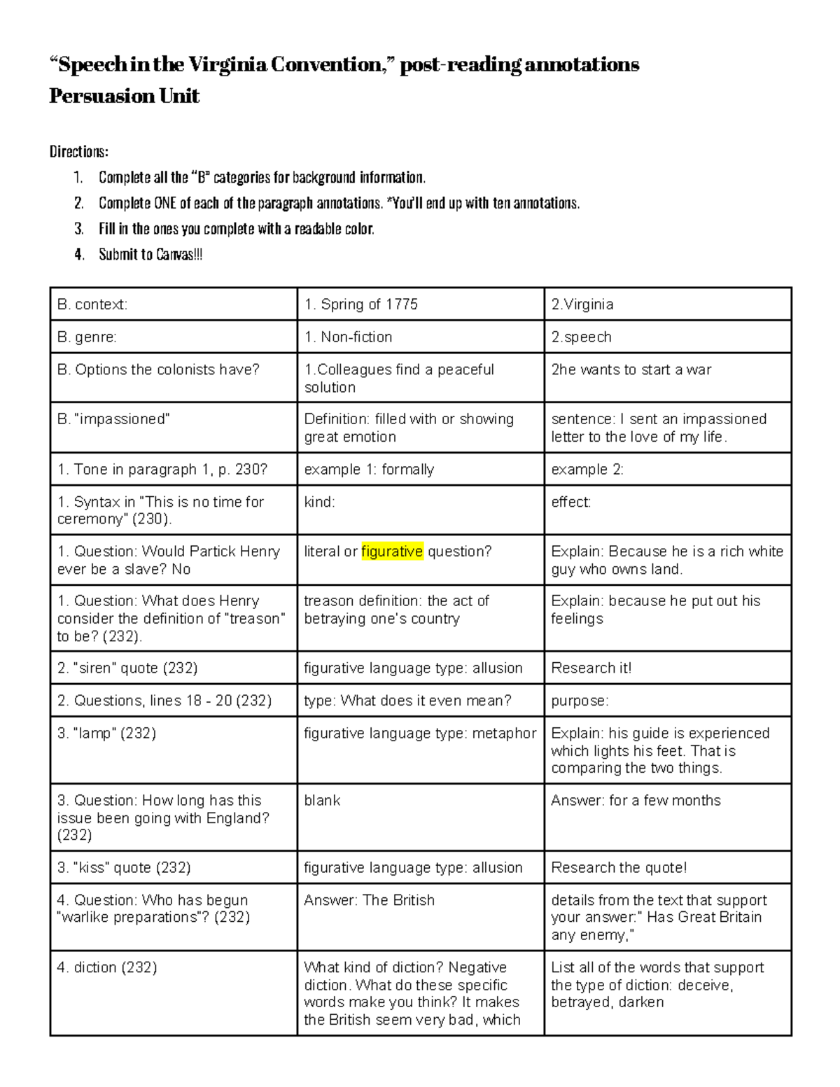 Copy of Speech in the Virginia Convention, post-reading annotations ...
