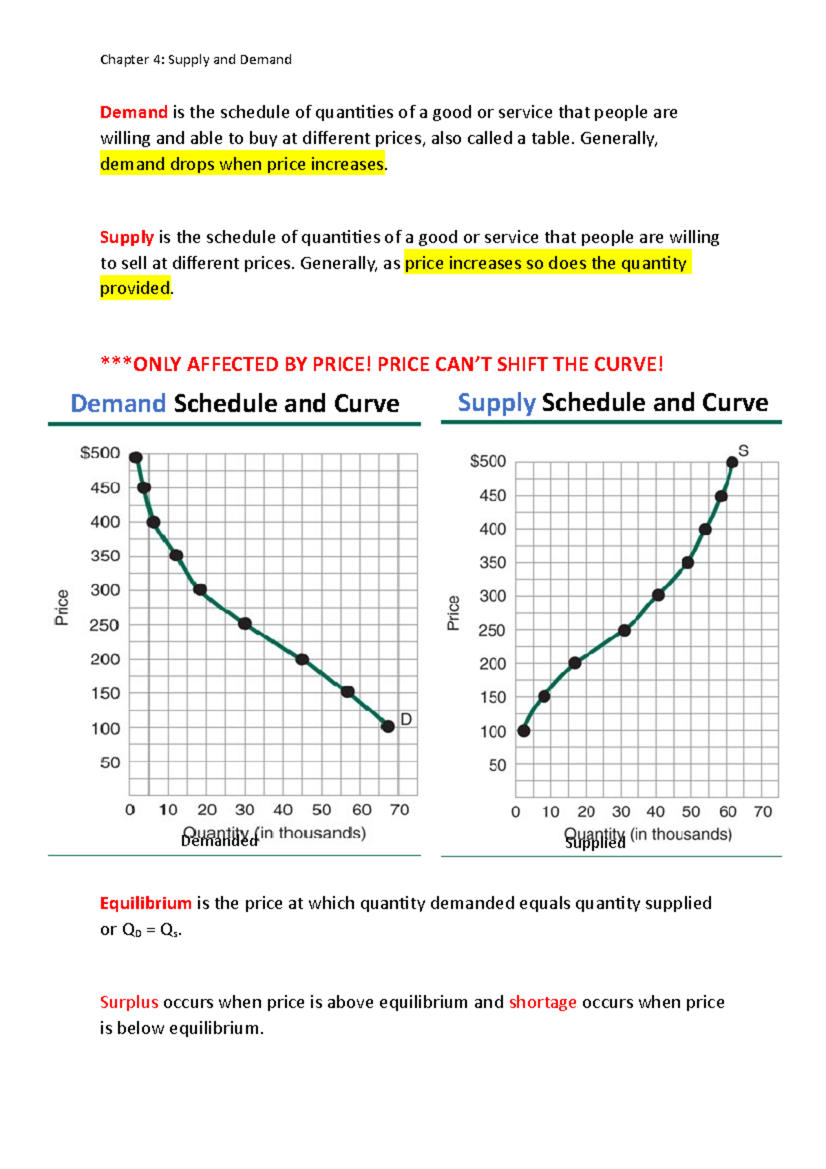 Chapter 4 - Summary Introductory Economics - Chapter 4: Supply and ...