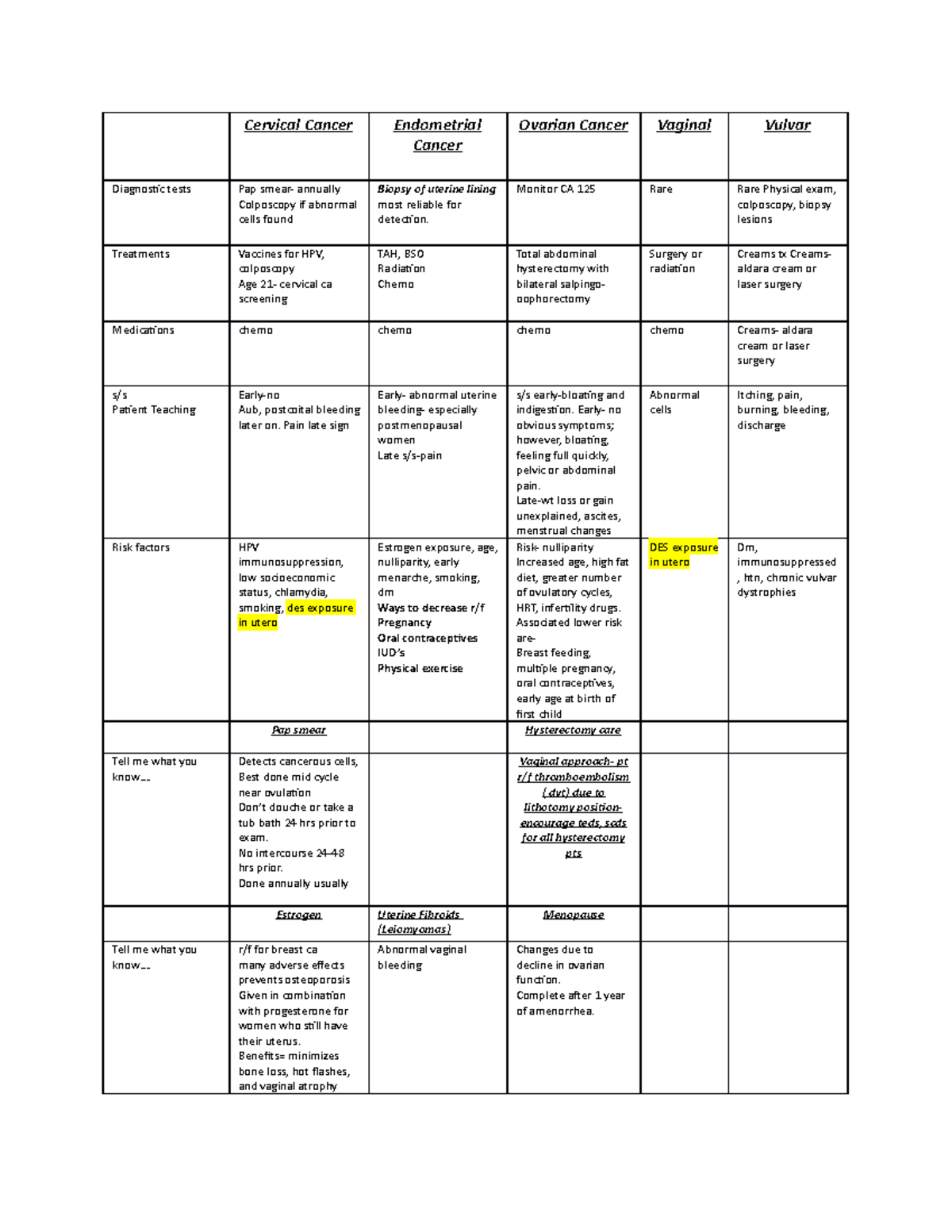 Female Repro FLSS chart - Cervical Cancer Endometrial Cancer Ovarian ...