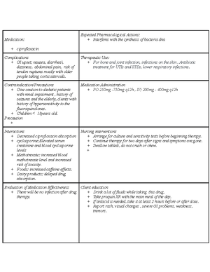 Ampicillin principen - DRUG TEMPLATES - ACTIVE LEARNING TEMPLATES ...