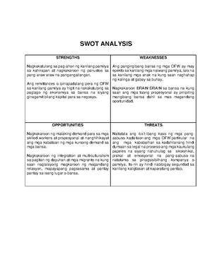 ESP Prelim - ENGLISH FOR SPECIFIC PURPOSES - WEEK 2 TYPES OF ESP The ...