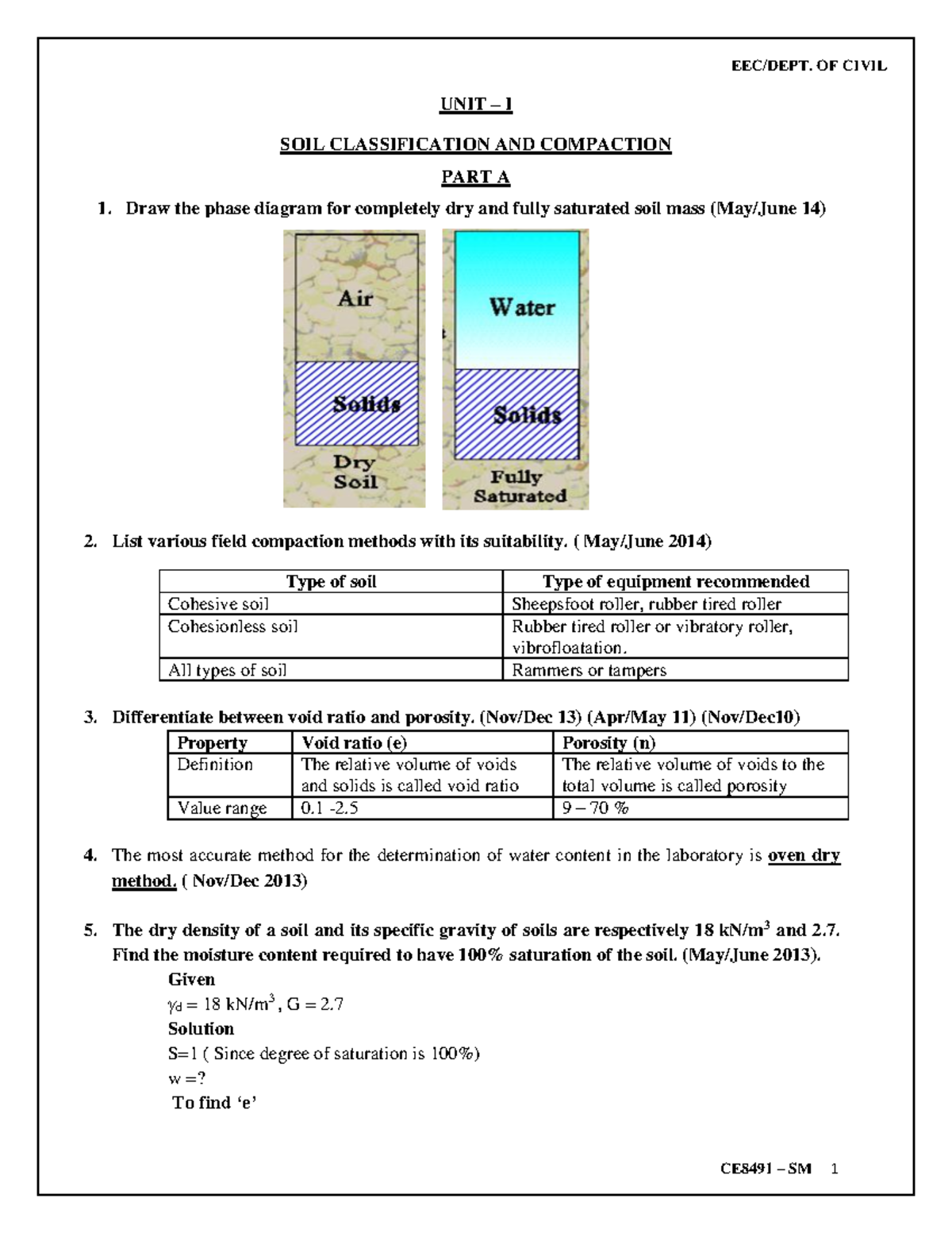 Question BANK unit 1 - no info - UNIT – I SOIL CLASSIFICATION AND ...