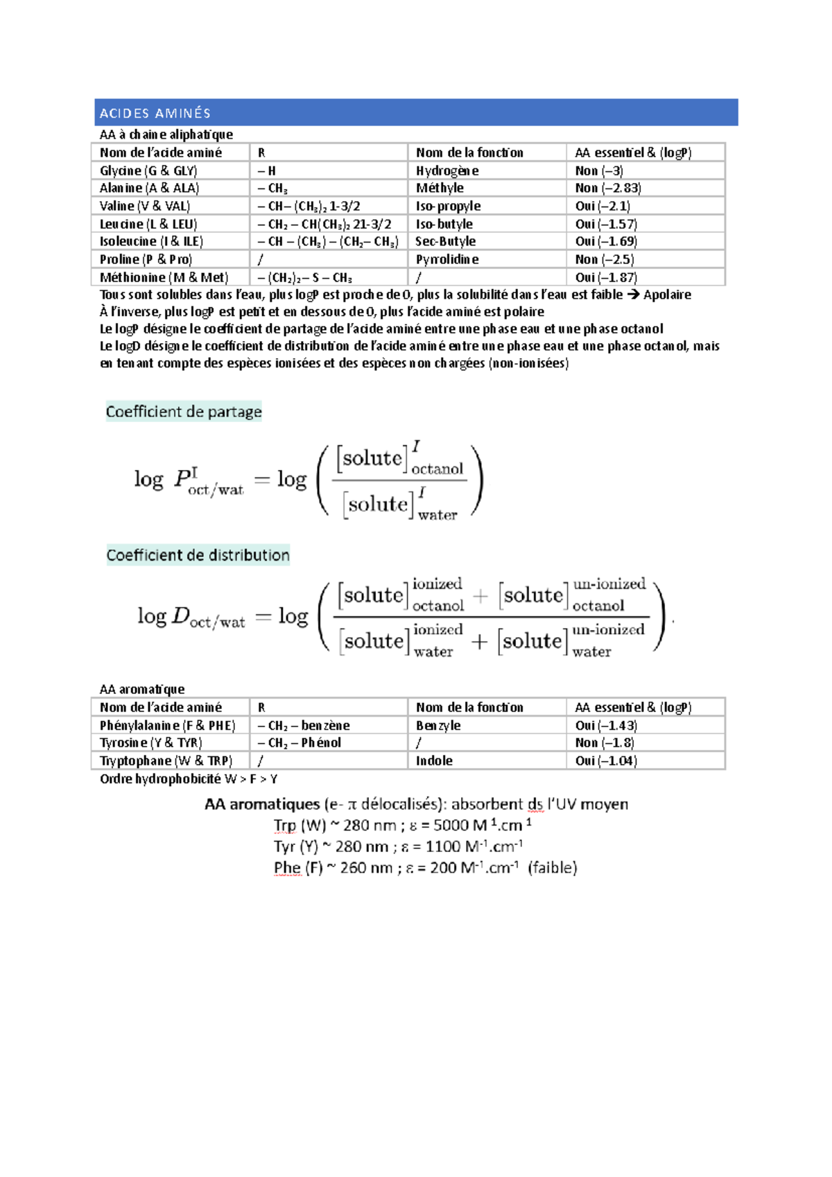 AA à chaine aliphatique - ACIDES AMINÉS AA à chaine aliphatique Nom de ...