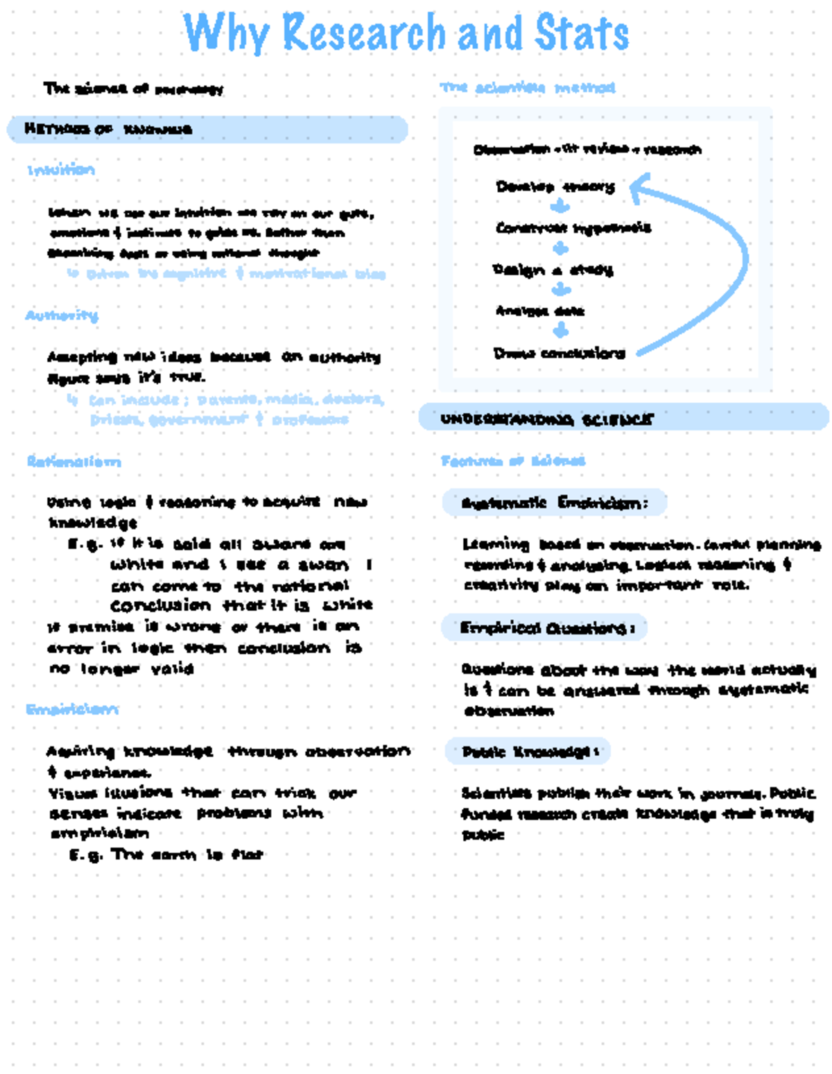 Psychological Design and Statistics (dragged) - Why Research and Stats ...