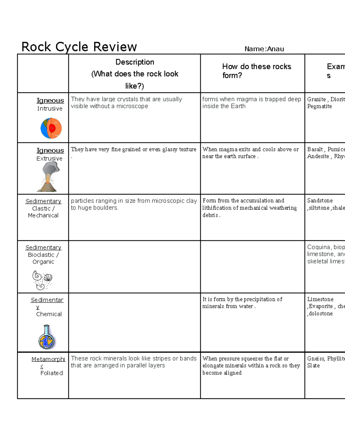 intro to Rock Cycle - Rock Cycle Review Name:Anau Description (What ...