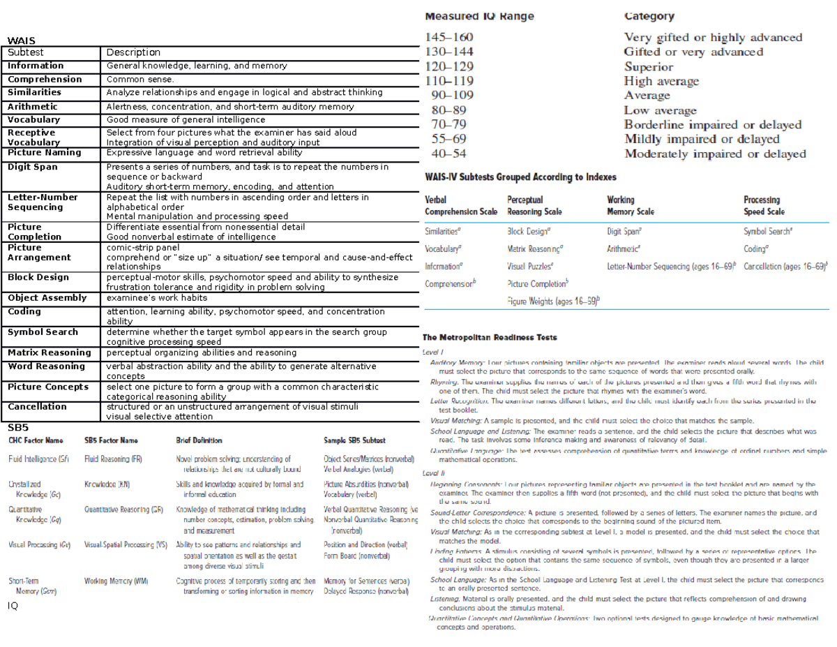 Summary tables psy assessment - WAIS Subtest Description Information ...