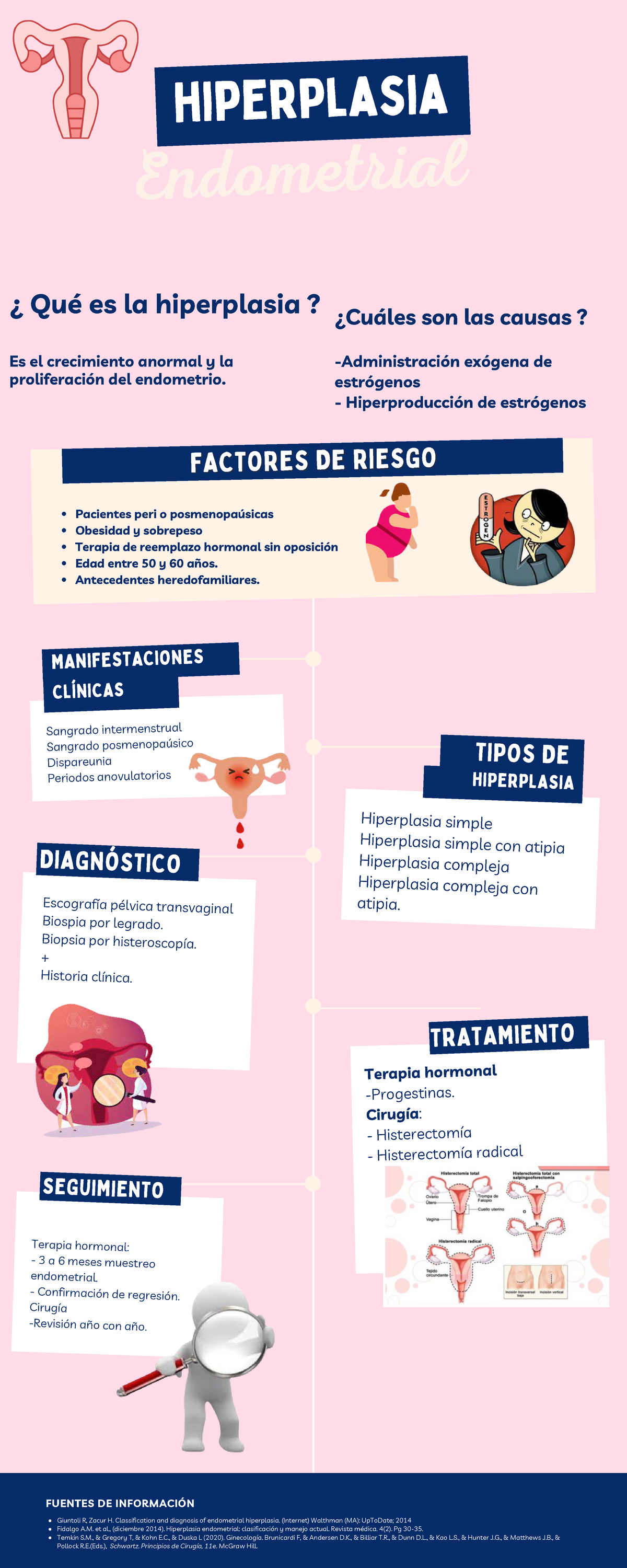 Hiperplasia endometrial - FACTORES DE RIESGOFACTORES DE RIESGO ...