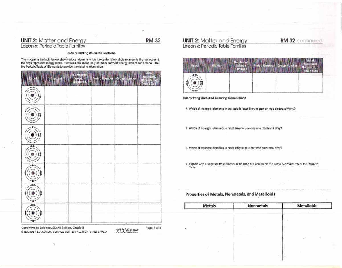 0cc75d4ba5c025a09d51a378ed073e7d 2 - UNIT 2: Matter and Energy RM ...