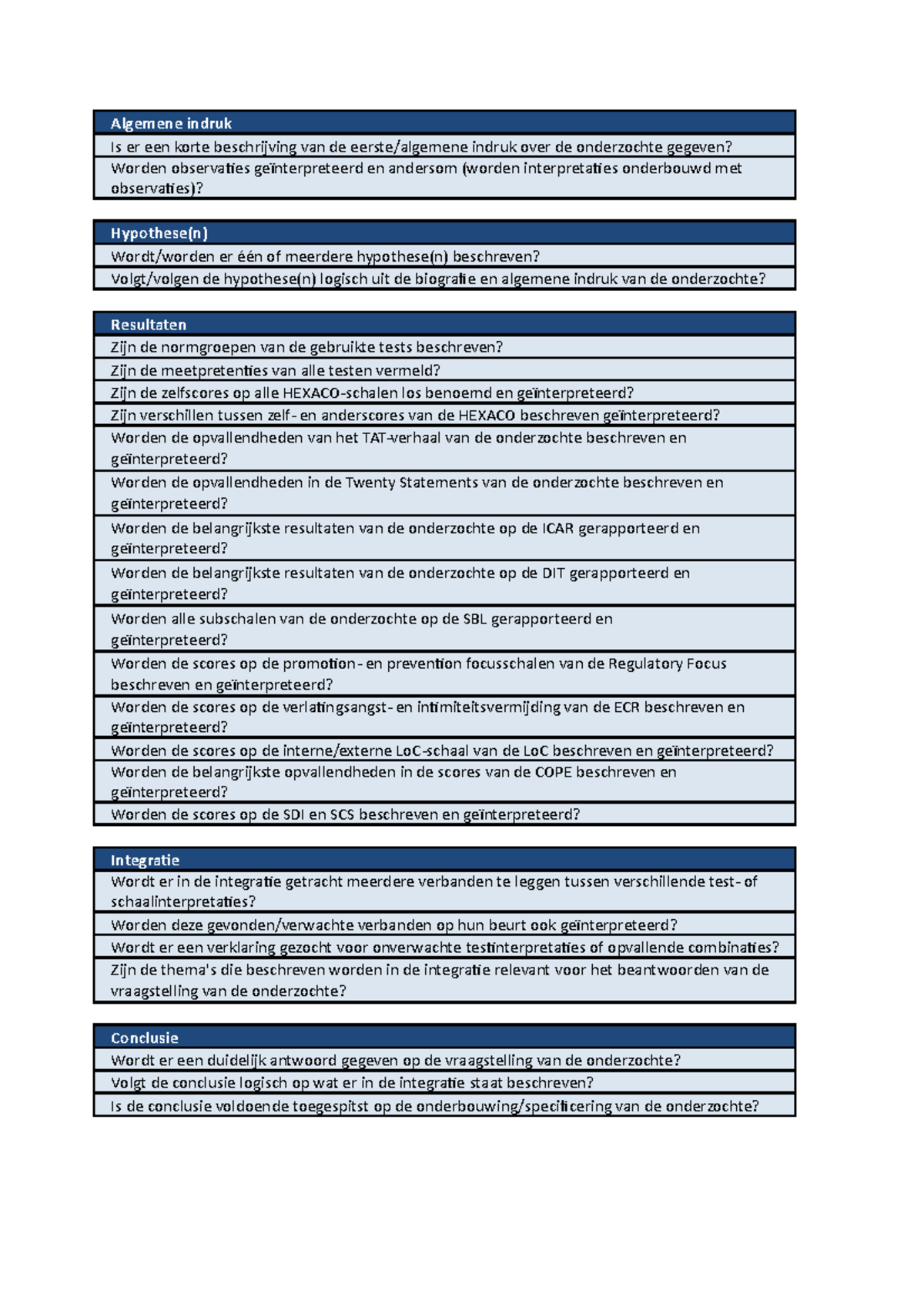 Checklist PLPO - Checklijst voor Persoonlijkheidsverlsag - Algemene ...