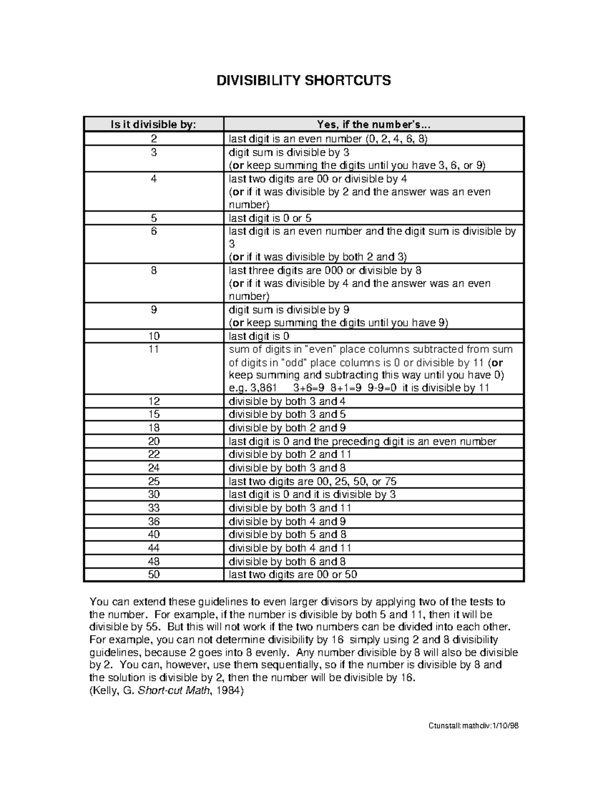 Divisibilitly Rules - Ctunstall:mathdiv:1/10/ DIVISIBILITY SHORTCUTS Is ...