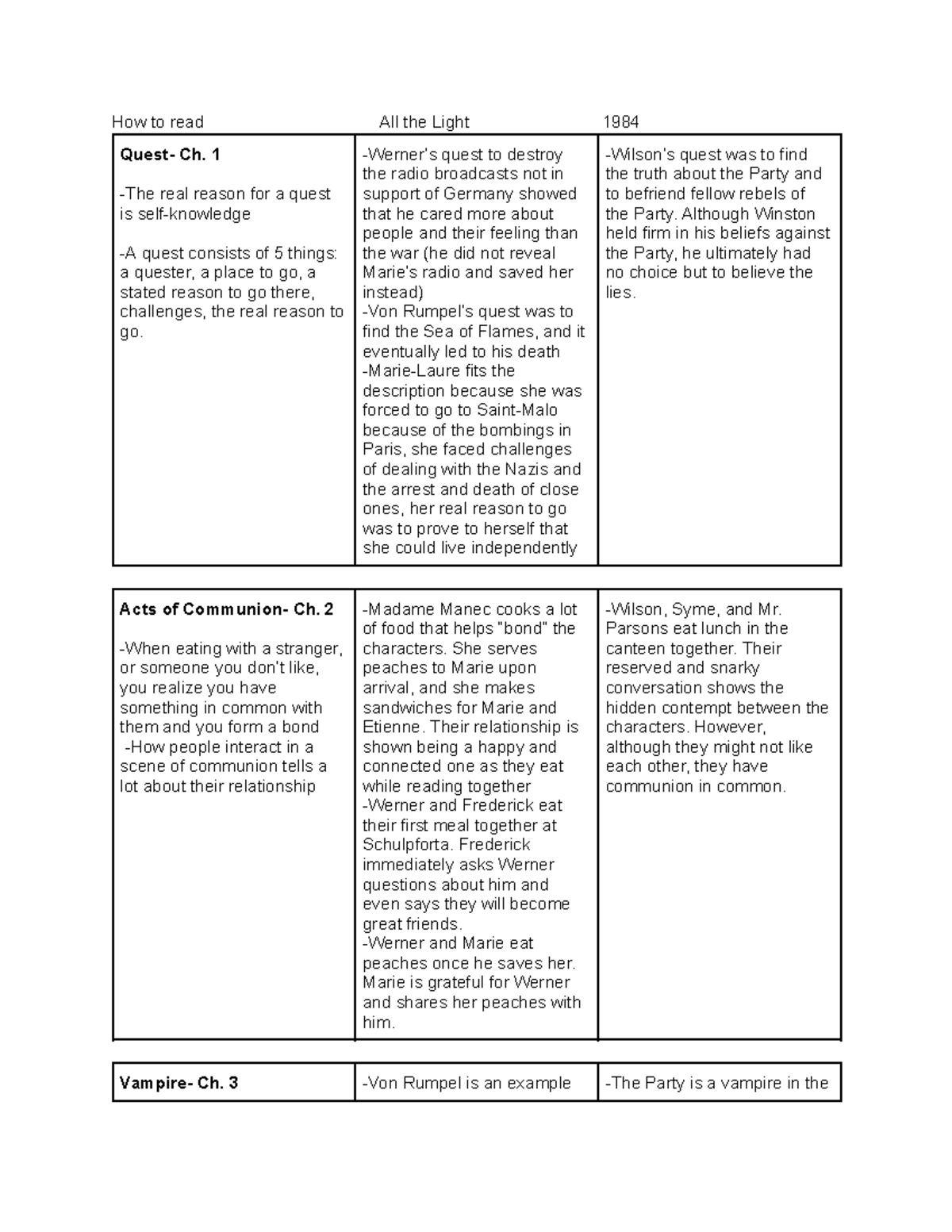 Eng test - sdds - How to read All the Light 1984 Quest- Ch. 1 -The real ...