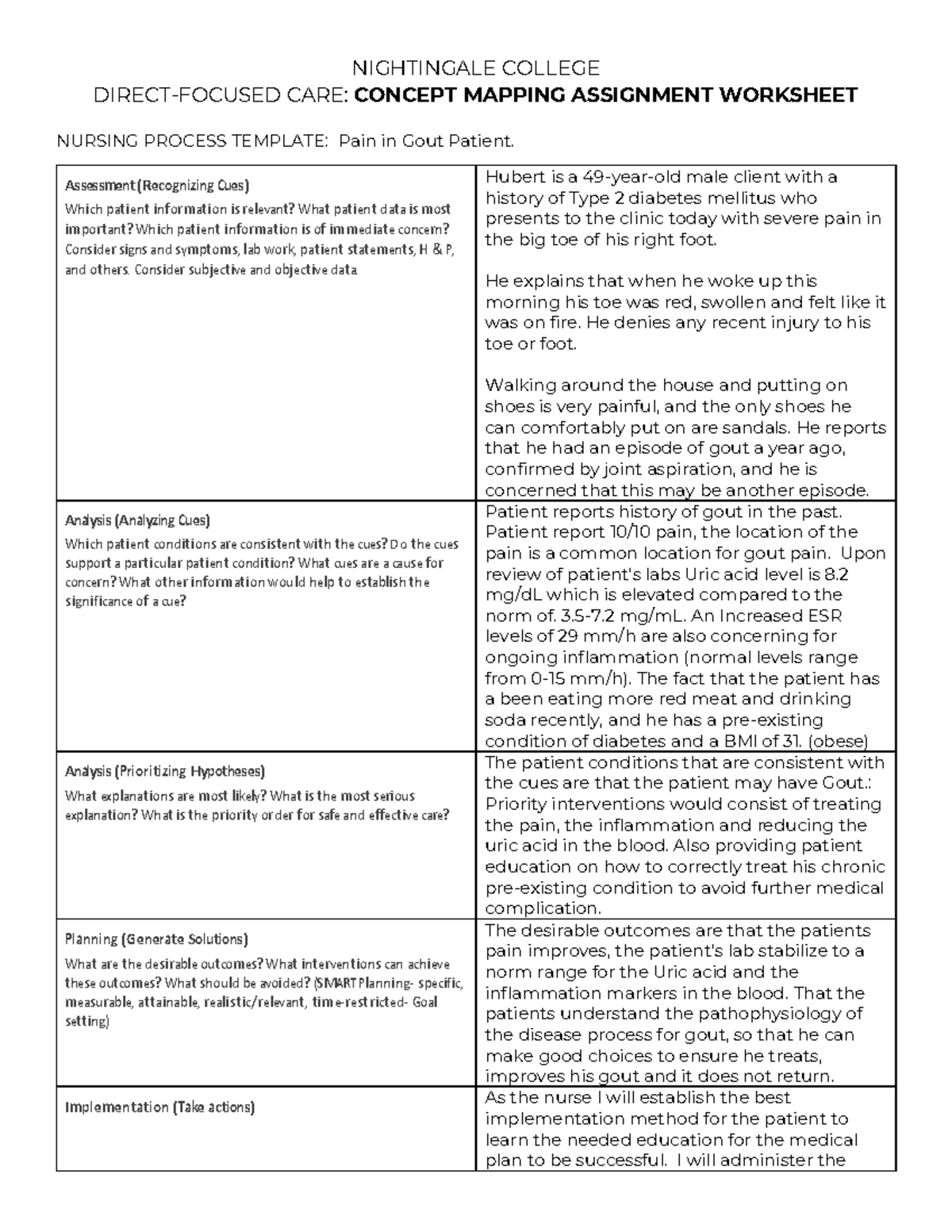 Concept Map assignment - NIGHTINGALE COLLEGE DIRECT-FOCUSED CARE ...