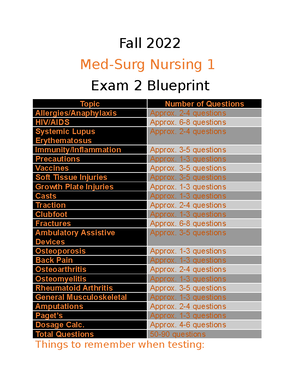 Med-Surg 1 and 2 Clinical Paperwork(6) - SCHOOL OF NURSING Weekly ...